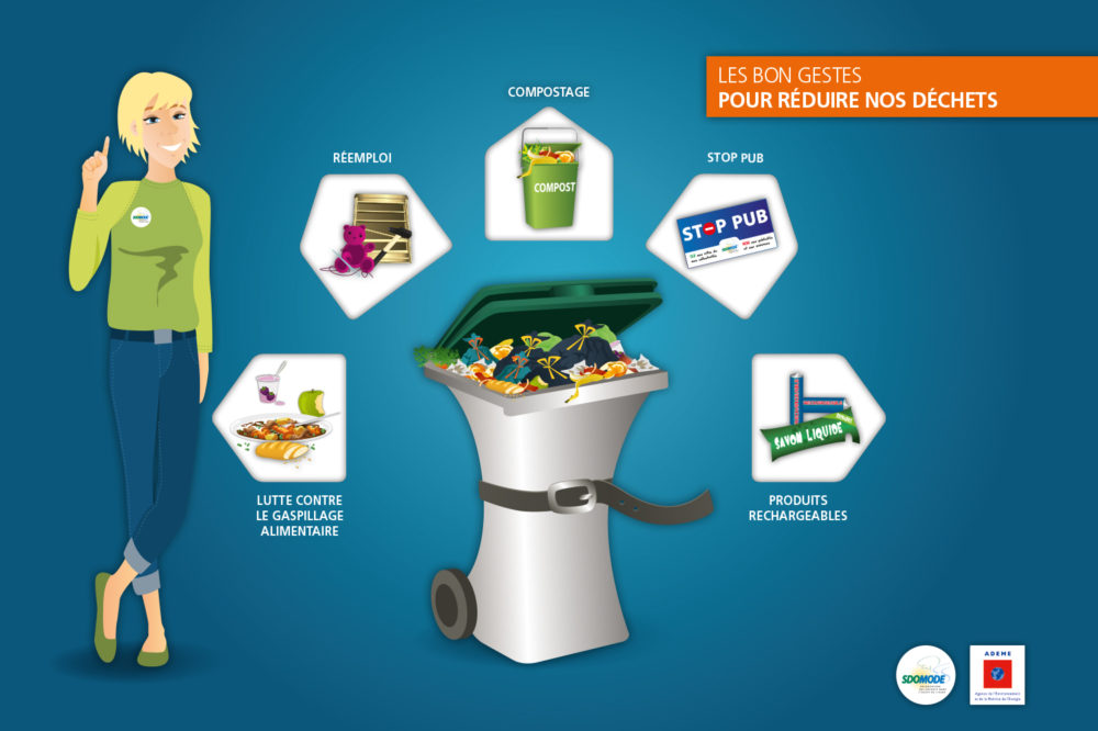 Semaine Européenne De La Réduction Des Déchets 2020 Sdomode